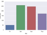 Seaborn Barplot Displaying Values
