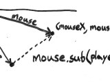 How Do I Make A Object Move Towards The Mouse In P5 Js Stack Overflow