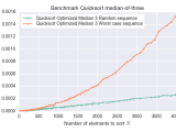 Algorithm What Is The Worst Case Scenario For Quicksort Stack Overflow