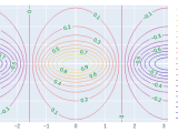 How To Add More Contour Lines Into Contourplot Using Plotly In Python