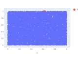 Plotly Express Order Of Elements In Plot Python Stack Overflow