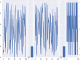 Python Adjust Matplotlib Subplot Spacing After Tight Layout Stack