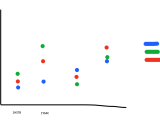 Ggplot2 Plotting Multiple Columns From Dataframe In R Stack Overflow
