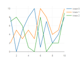 R Plotly Issue With Multiple Lines Plotting Simple Loop Stack Overflow