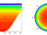 Matplotlib Python Contour Polar Plot From Discrete Data Stack Overflow