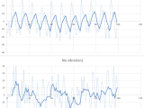 Accelerometer Data Analysis Without Fft Signal Processing Stack Exchange