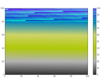 Python Matplotlib Custom Colorbar Unintended Discrete Colors Stack