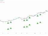 How To Use Custom Location For Plotshape In Tradingview Pine Script