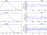 Python Linear Regression With Pymc3 And Belief Stack Overflow