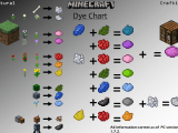 Minecraft Possible Combinations Of Lamb Colour From Parent Arqade