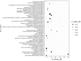 R Ggplot Facet Wrap Multiple Panels Stack Overflow