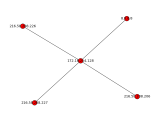 Add Nodes Edges In Graph Via Networkx And Using Python Stack Overflow