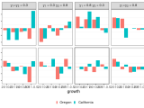 R How To Create A Plot By Two Subgroups Using Interaction In Ggplot