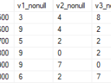 Sql If Null Then Hold The Previous Non Null Value Stack Overflow
