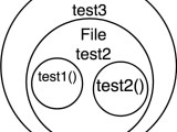Python Scopes And Namespaces Of Imported Modules Stack Overflow