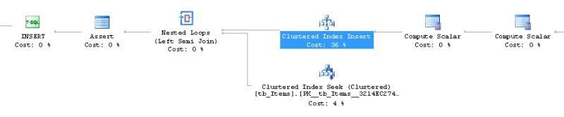 T Sql Sql Server Poor Performance During Insert Transaction Stack - Artistic High Resolution City Textures | Free Download