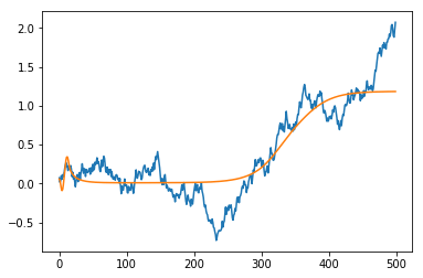 Python Keras Lstm Autoencoder Time Series Reconstruction Stack Overflow - HD Sunset Arts for Desktop
