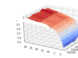 Python Dates On Axis With Surface Plot With Matplotlib Stack Overflow