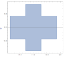 Plotting Two Parametric Regions Together Mathematica Stack Exchange