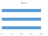 Excel Creating A Visual Basic Chart Stack Overflow
