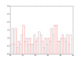 Python Plot Histogram Normalized By Fixed Parameter Stack Overflow