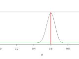 What Is The Likelihood Function And Mle Of Binomial Distribution