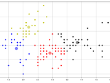 Python Scatterplot Of Clustered Data To Show Clusters And Centers