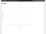 Plotly Scatter Plot Points Don T Appear When Run Within R Markdown