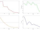 Plotting How To Solve These Equations By Mathematica And Plot The
