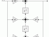 Filters Transposed Direct Form Ii Signal Processing Stack Exchange