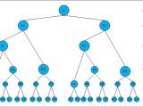 C Fork And Binary Tree Creation Stack Overflow