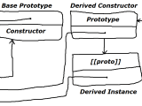 Javascript Inheritance And The Constructor Property Stack Overflow