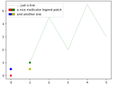 Python Multi Color Legend Entry With Hatches In Matplotlib Stack