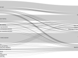 D3 How To Create A Circular Flow Sankey Diagram With 2 Arcs