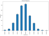 Numerical And Text Labelling In Matplotlib Python