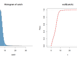 Statistics Probability Pdf And Cdf Of A Standard Normal Distribution