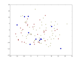 Add Label Scatter Plot Matplotlib Qustquik