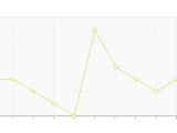 Php Chart Pchart Library Linux Windows Difference Stack Overflow