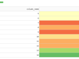 Python Dash Table Conditional Formatting Color Scale Stack Overflow