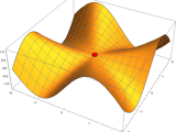 Plotting A Piecewise Multivariable Function Mathematica Stack Exchange