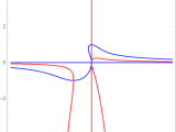 Plotting Contourplot Is Generating A Strange Plot Mathematica Stack