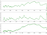 Python Removing Overlapping X Axis Labels In Pyplot Stack Overflow