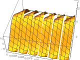 Plotting Plot3d Fails To Display A Discontinuous Function