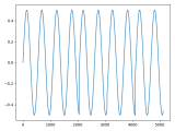 Python How To Concatenate Sine Waves Without Phase Jumps Stack Overflow