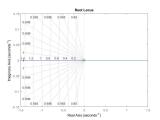 Control Engineering Design Of A Lead Compensator With Root Locus In