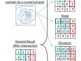 Python Intersect Multiple 2d Np Arrays For Determining Zones Stack