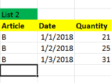 Data Table Extracting Subsetting Lists From Huge Dataframe In R