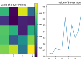 Numpy Plotting A Matrix On A Heatmap Using Python Stack Overflow