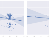 Correlation How To Interpret Linear Regression In Scatter Plot