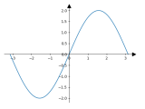 Python Matplotlib Axis Arrow Tip Stack Overflow